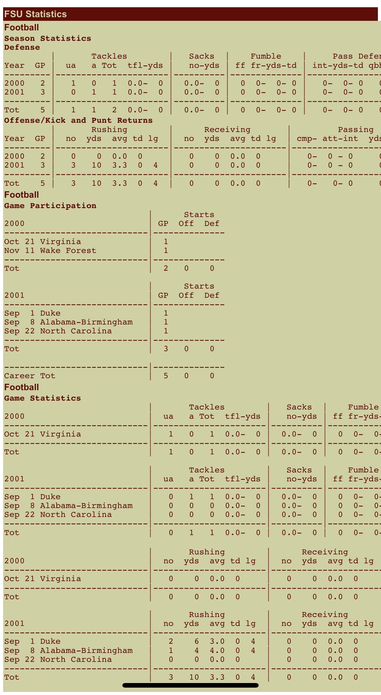 Career Statistics For Broward Sheriff Greg Tony aka “Top Athlete ...